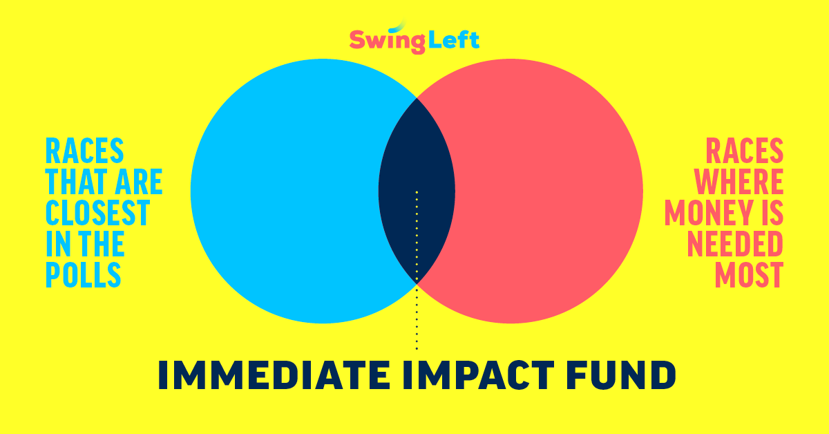 Make an Immediate Impact | Swing Left